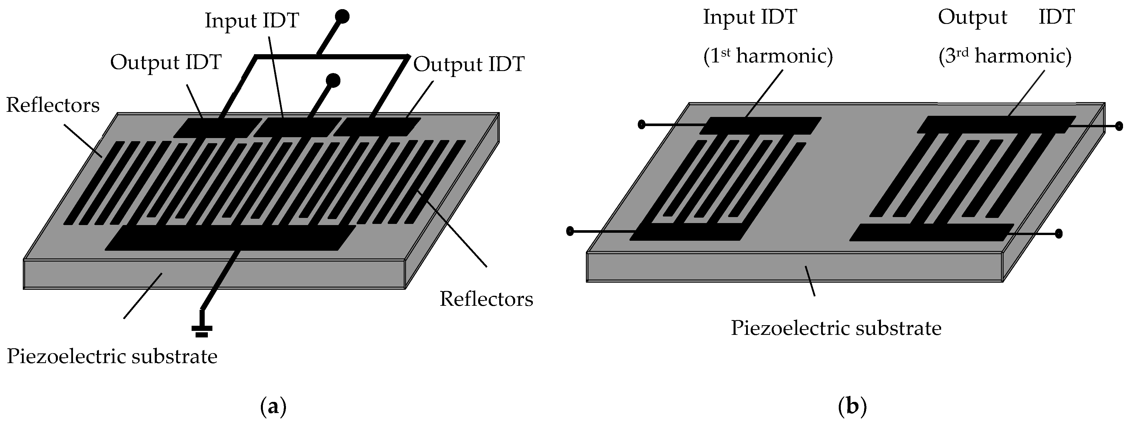 Modern Physical-Mathematical Models and Methods for Design Surface ...