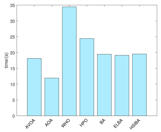 Mathematics | Free Full-Text | Throughput Optimization for NOMA ...