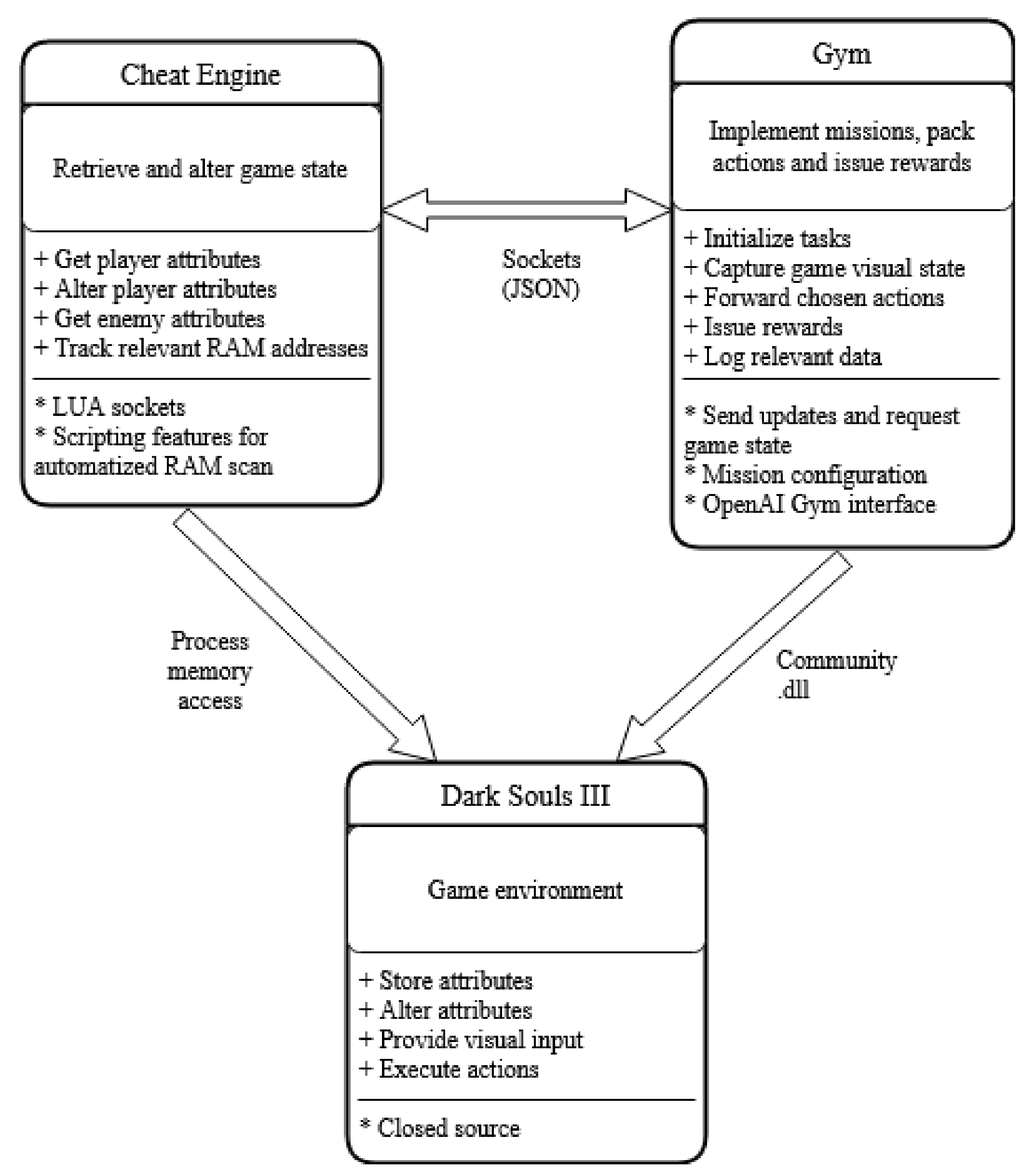 Novel Reinforcement Learning Research Platform for Role-Playing Games