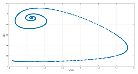 Mathematics | Free Full-Text | A New Fractal-Fractional Version of ...