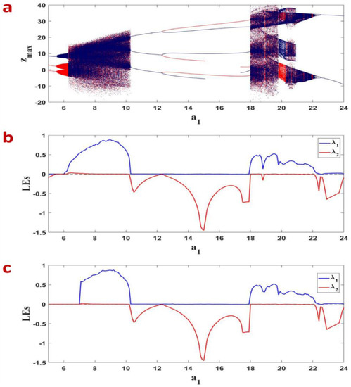 A New Simple Chaotic System with One Nonlinear Term
