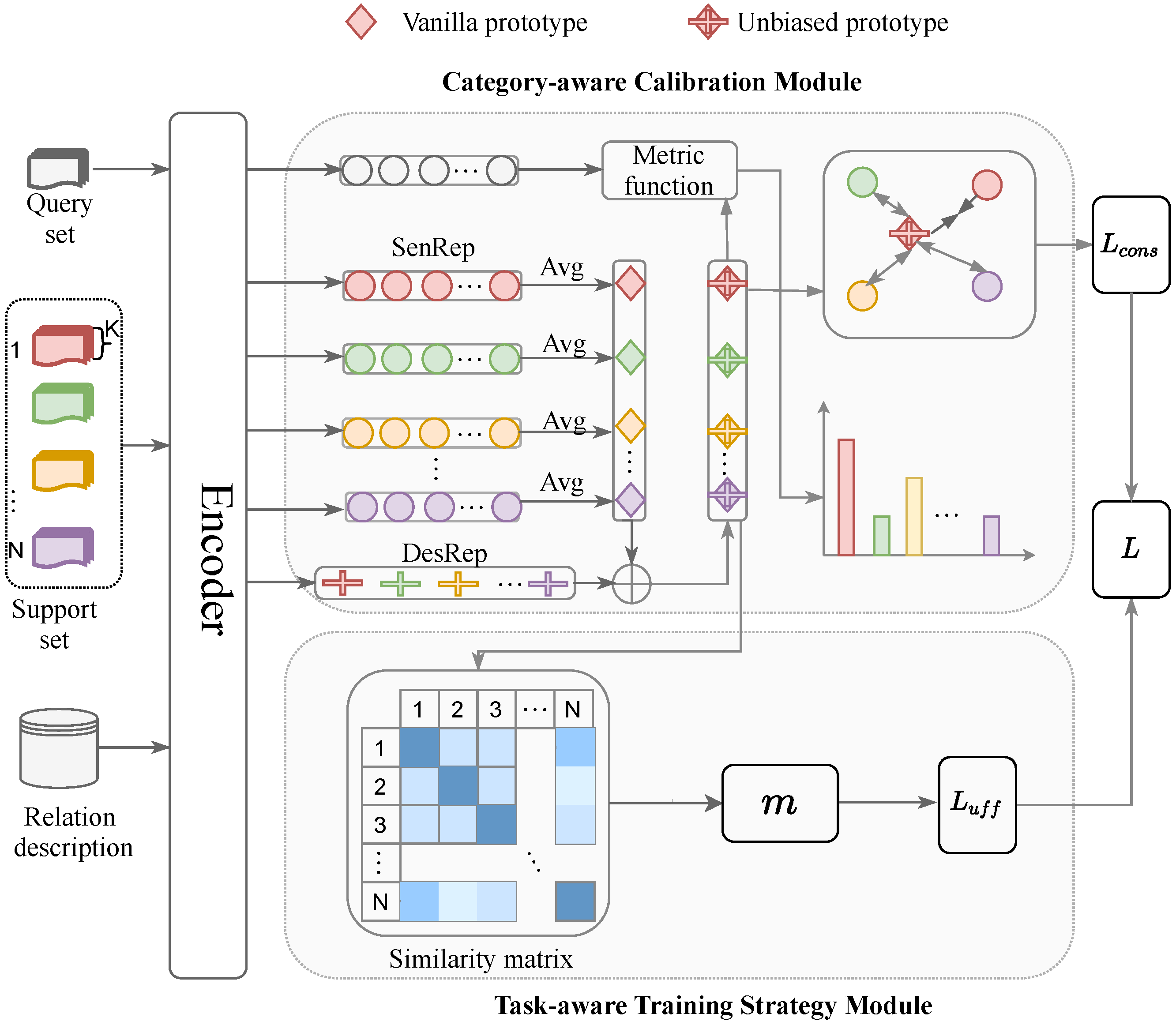 Mathematics | Free Full-Text | Taxonomy-Aware Prototypical Network for Few-Shot Relation Extraction