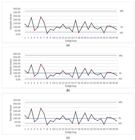Asymmetric Control Limits for Weighted-Variance Mean Control Chart with ...