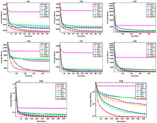Mathematics | Free Full-Text | An Enhanced Northern Goshawk ...