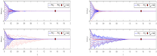 Mathematics | Free Full-Text | Fixed/Predefined-Time Synchronization of Complex-Valued ...