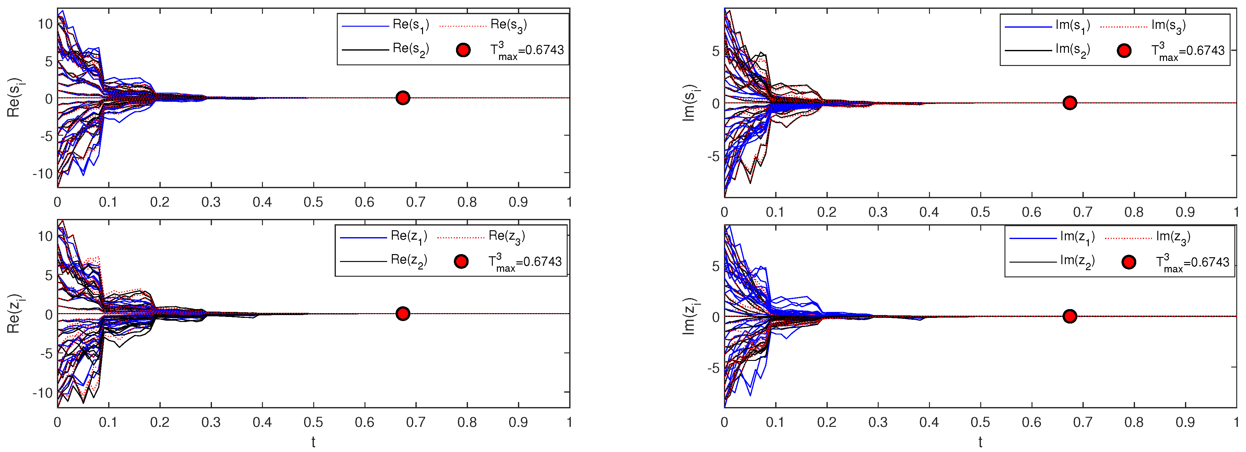 Mathematics Free Full Text Fixed Predefined Time Synchronization Of Complex Valued
