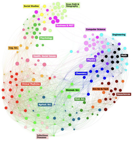 A Bibliometric Analysis of the Use of Artificial Intelligence ...