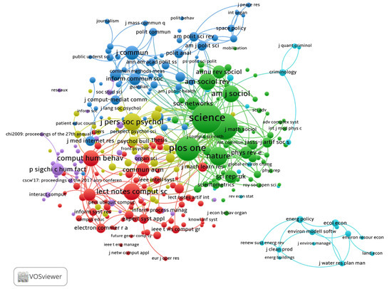 A Bibliometric Analysis of the Use of Artificial Intelligence Technologies for Social Sciences