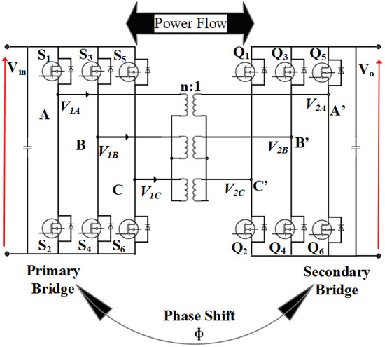 Advanced Modulation Scheme of a Dual-Active-Bridge Series Resonant ...