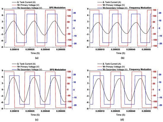 Advanced Modulation Scheme of a Dual-Active-Bridge Series Resonant ...