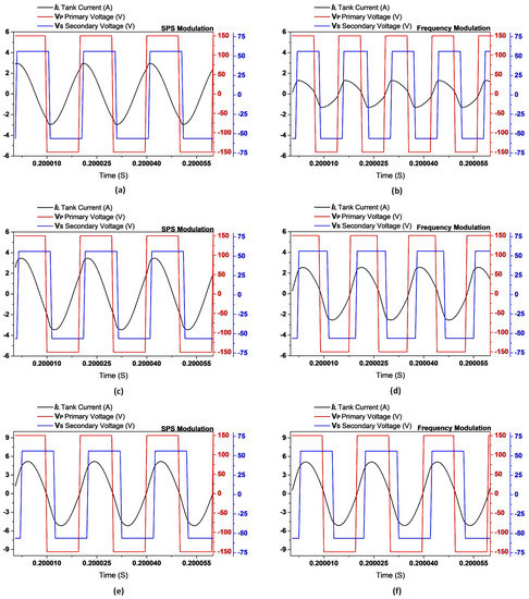 Advanced Modulation Scheme of a Dual-Active-Bridge Series Resonant ...