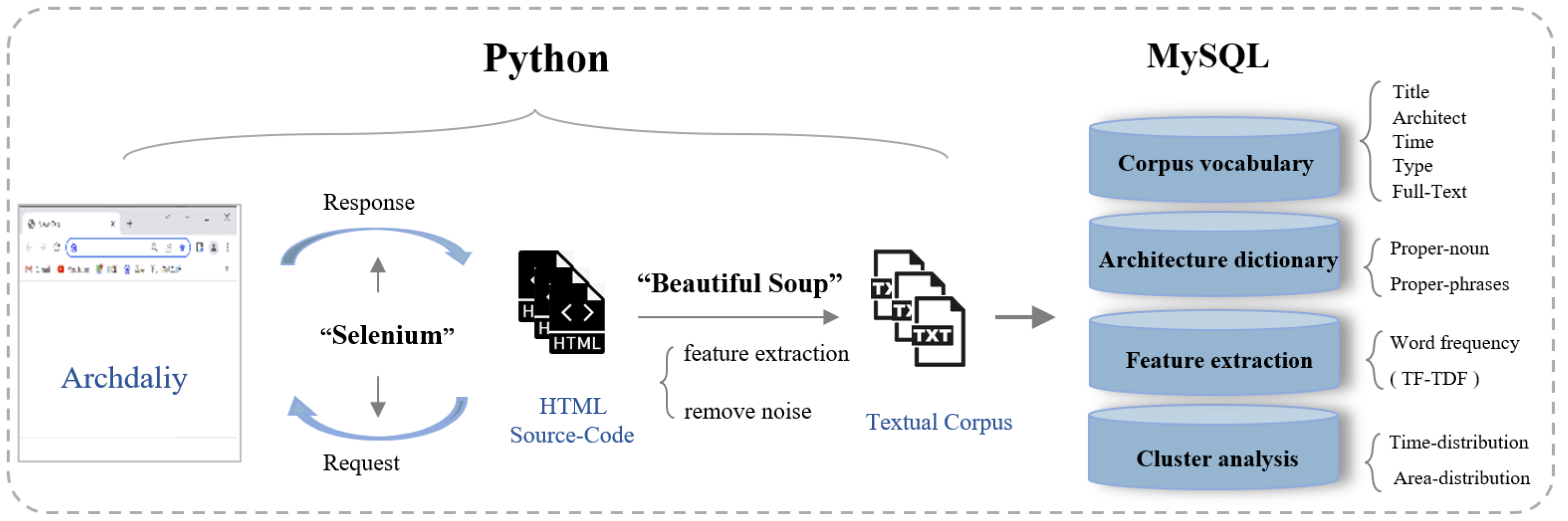 Mathematics | Free Full-Text | An Exploration of Architectural Design ...