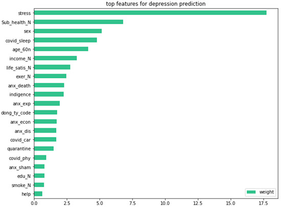 Explainable Deep-Learning-Based Depression Modeling of Elderly ...