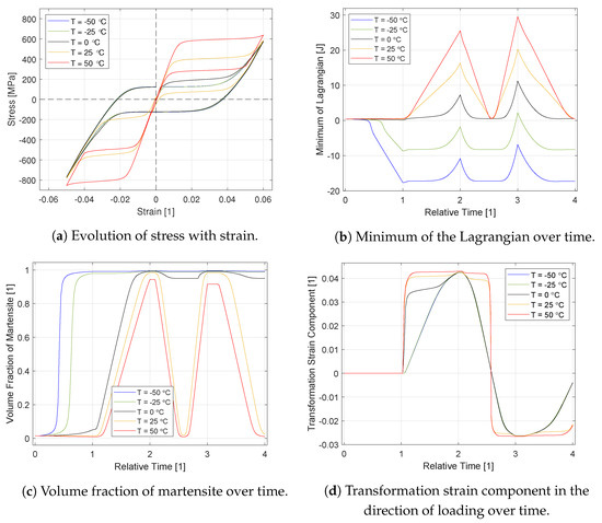 Mathematics | Free Full-Text | Vectorized MATLAB Implementation of the Incremental Minimization ...