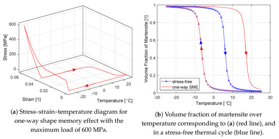 Mathematics | Free Full-Text | Vectorized MATLAB Implementation of the Incremental Minimization ...