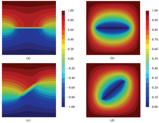 A Fully Coupled Thermomechanical Phase Field Method for Modeling Cracks with Frictional Contact