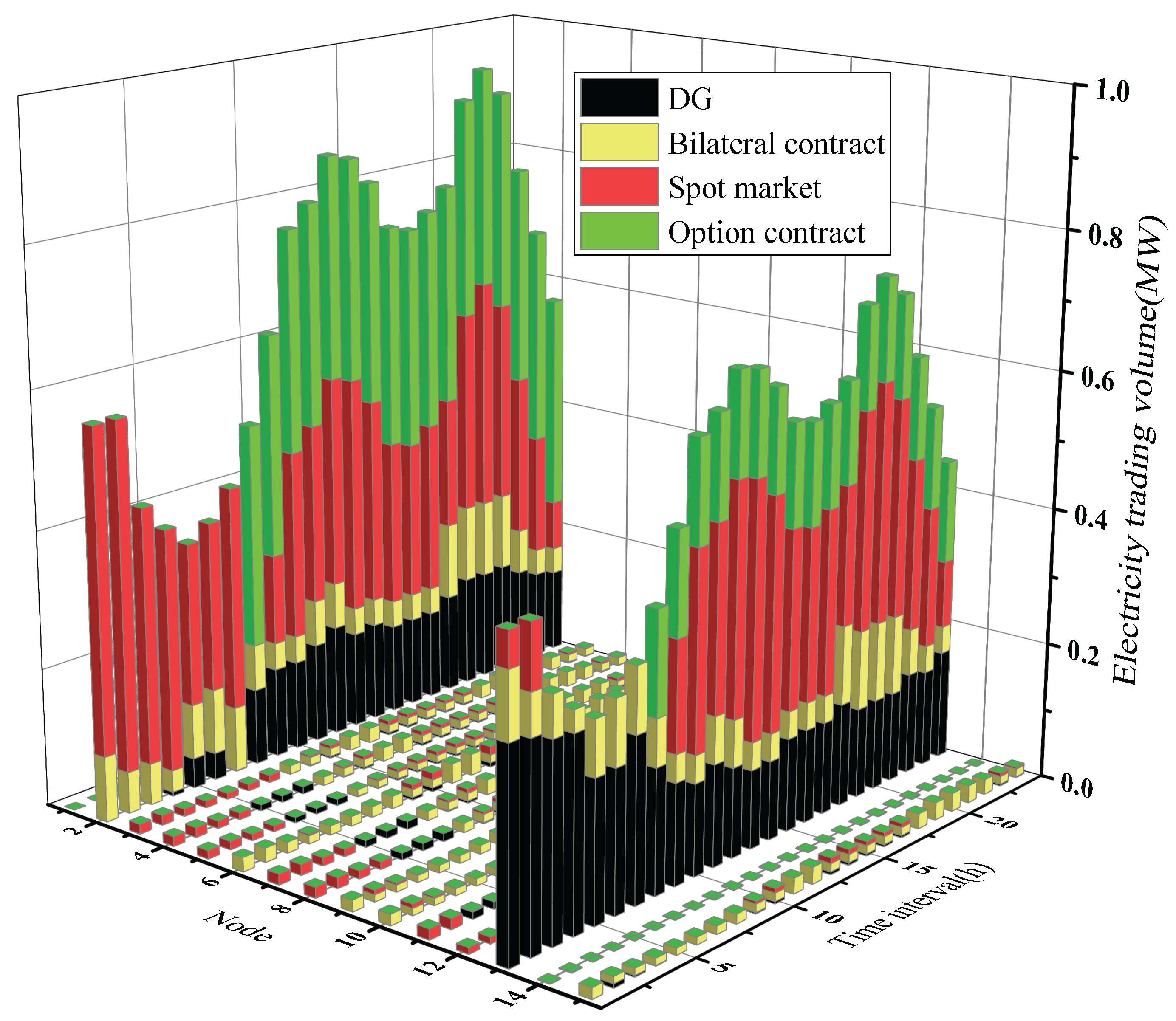 A Credibility Theory-Based Robust Optimization Model to Hedge Price ...
