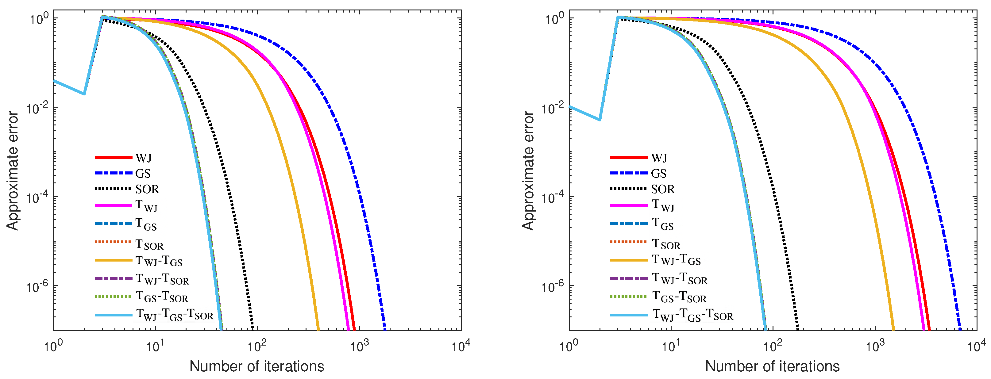 Mathematics | Free Full-Text | A Modified Inertial Parallel Viscosity-Type Algorithm for a ...