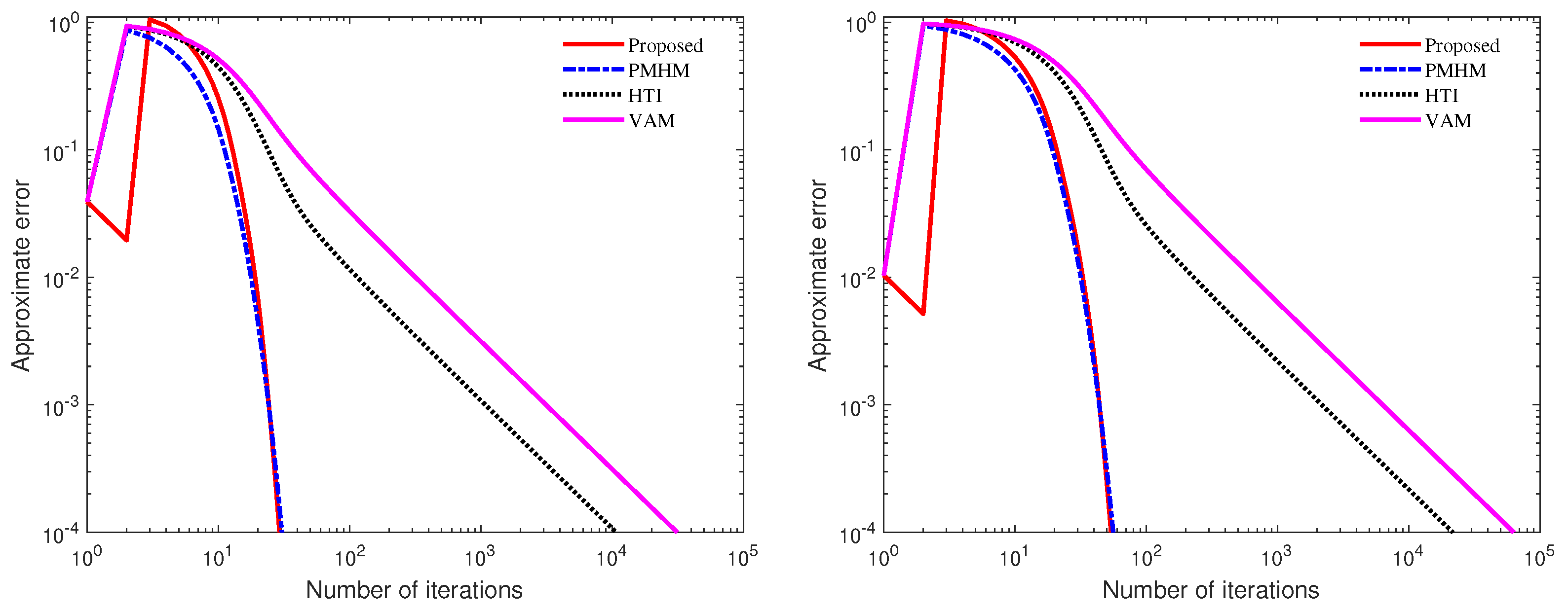 Mathematics | Free Full-Text | A Modified Inertial Parallel Viscosity-Type Algorithm for a ...
