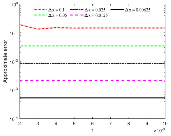 Mathematics | Free Full-Text | A Modified Inertial Parallel Viscosity ...