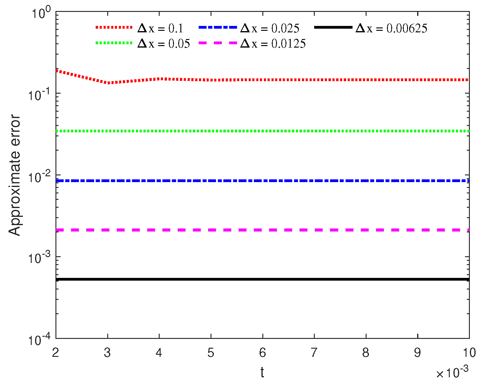 Mathematics | Free Full-Text | A Modified Inertial Parallel Viscosity-Type Algorithm for a ...