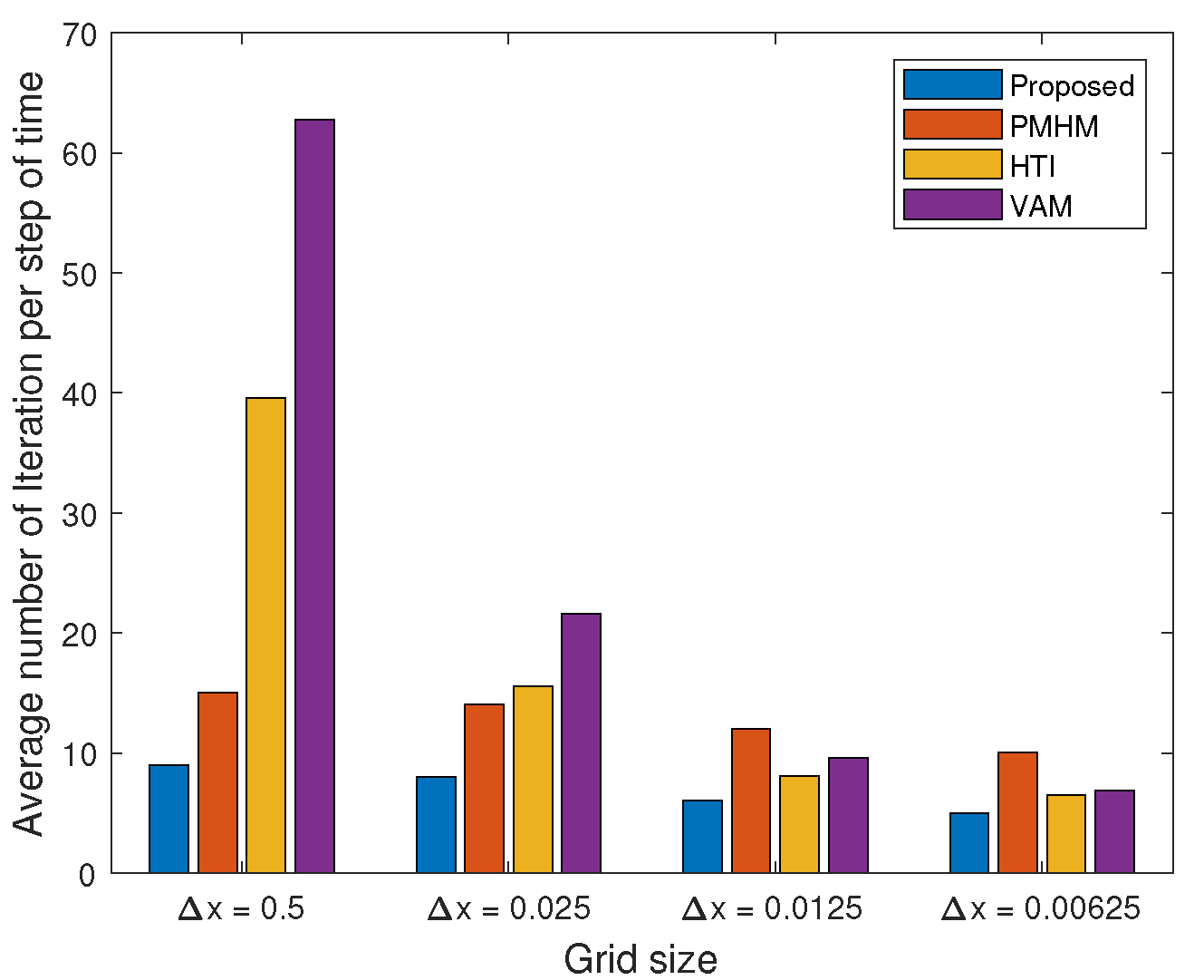 Mathematics | Free Full-Text | A Modified Inertial Parallel Viscosity-Type Algorithm for a ...