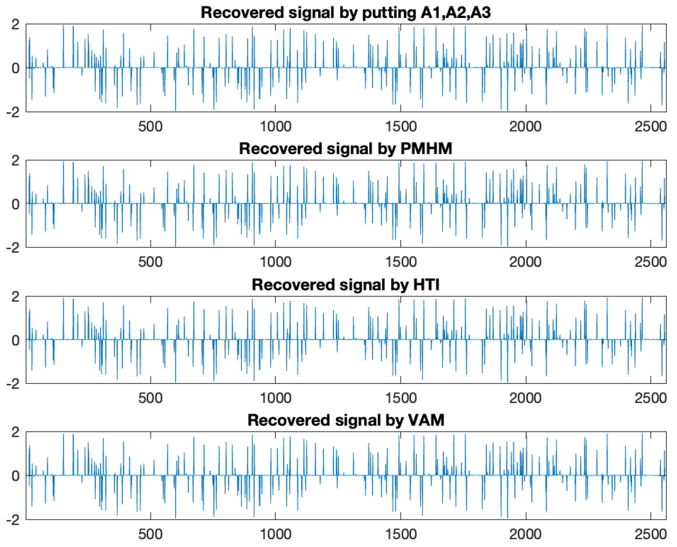 Mathematics | Free Full-Text | A Modified Inertial Parallel Viscosity-Type Algorithm for a ...