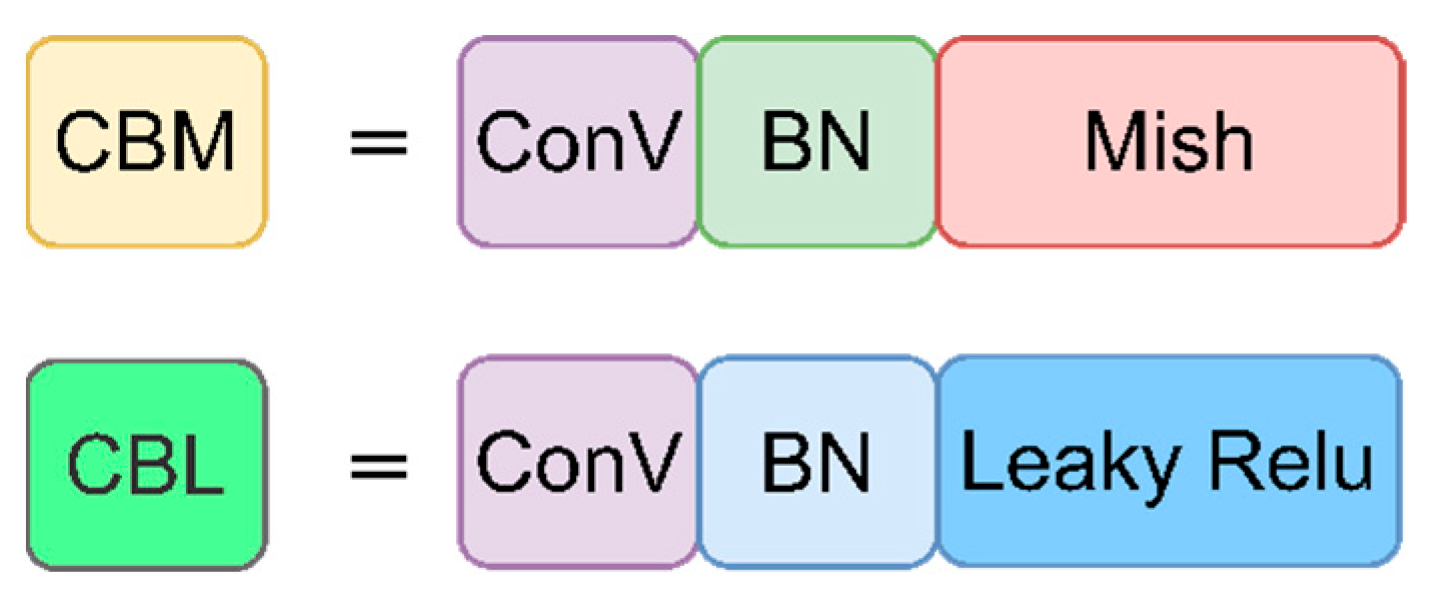 Machine Learning for Music Genre Classification Using Visual Mel Spectrum