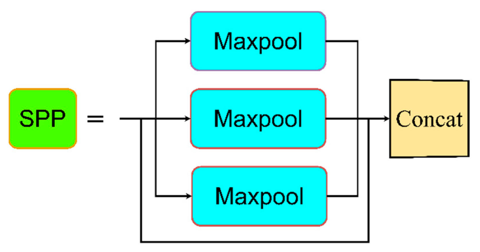 Machine Learning for Music Genre Classification Using Visual Mel Spectrum