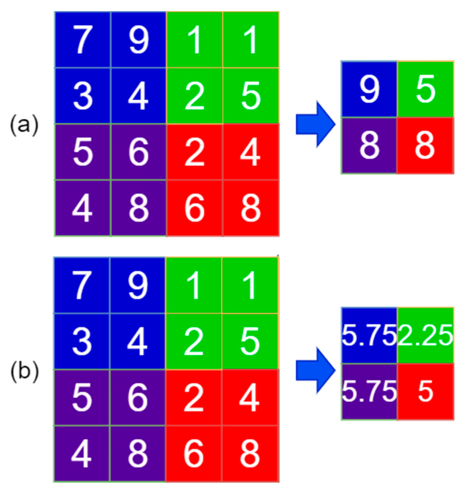 Machine Learning for Music Genre Classification Using Visual Mel Spectrum