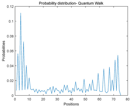 A 3D Cuboid Image Encryption Algorithm Based on Controlled Alternate Quantum Walk of Message Coding
