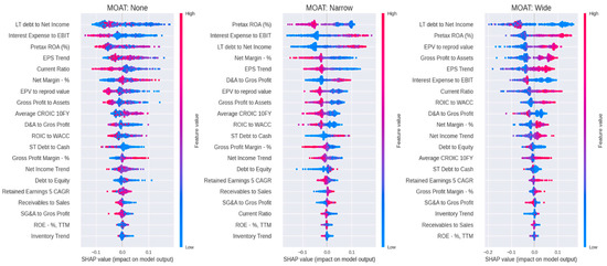 Stock Portfolio Optimization with Competitive Advantages (MOAT): A ...