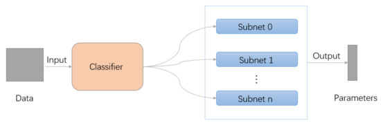 A Multi-Category Inverse Design Neural Network and Its Application to Diblock Copolymers
