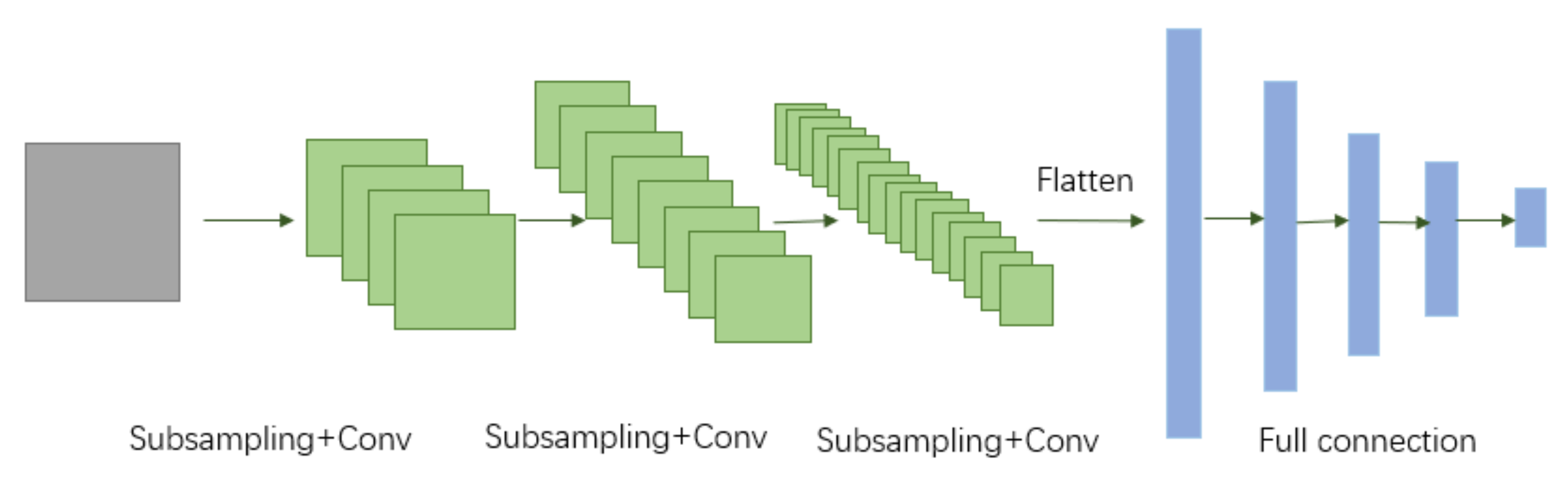 Mathematics | Free Full-Text | A Multi-Category Inverse Design Neural ...