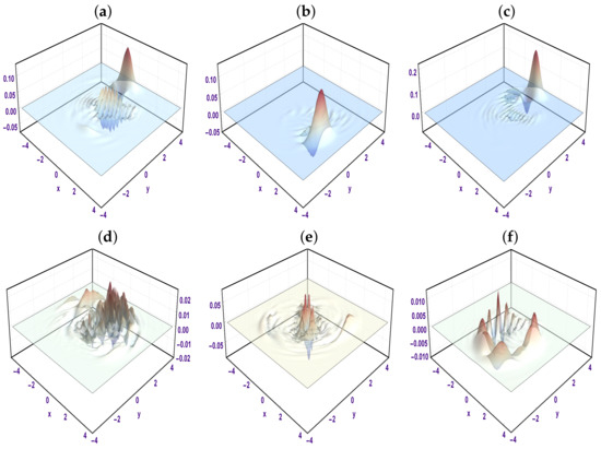 The Classicality and Quantumness of the Driven Qubit–Photon–Magnon System