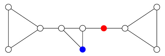 Characterization of All Graphs with a Failed Skew Zero Forcing Number of 1