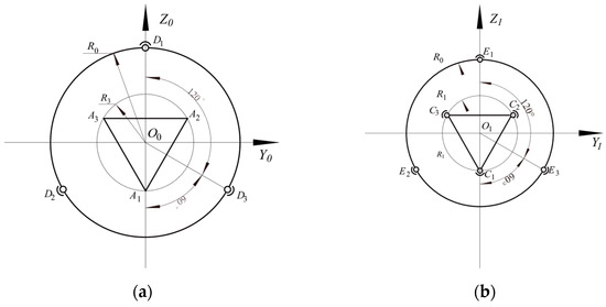 Kinematic Modeling and Stiffness Analysis of a 3-DOF 3SPS + 3PRS ...