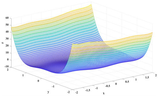 Multiple Surrogate-Model-Based Optimization Method Using the Multimodal Expected Improvement ...