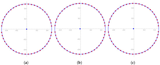 Several Types of q-Differential Equations of Higher Order and ...