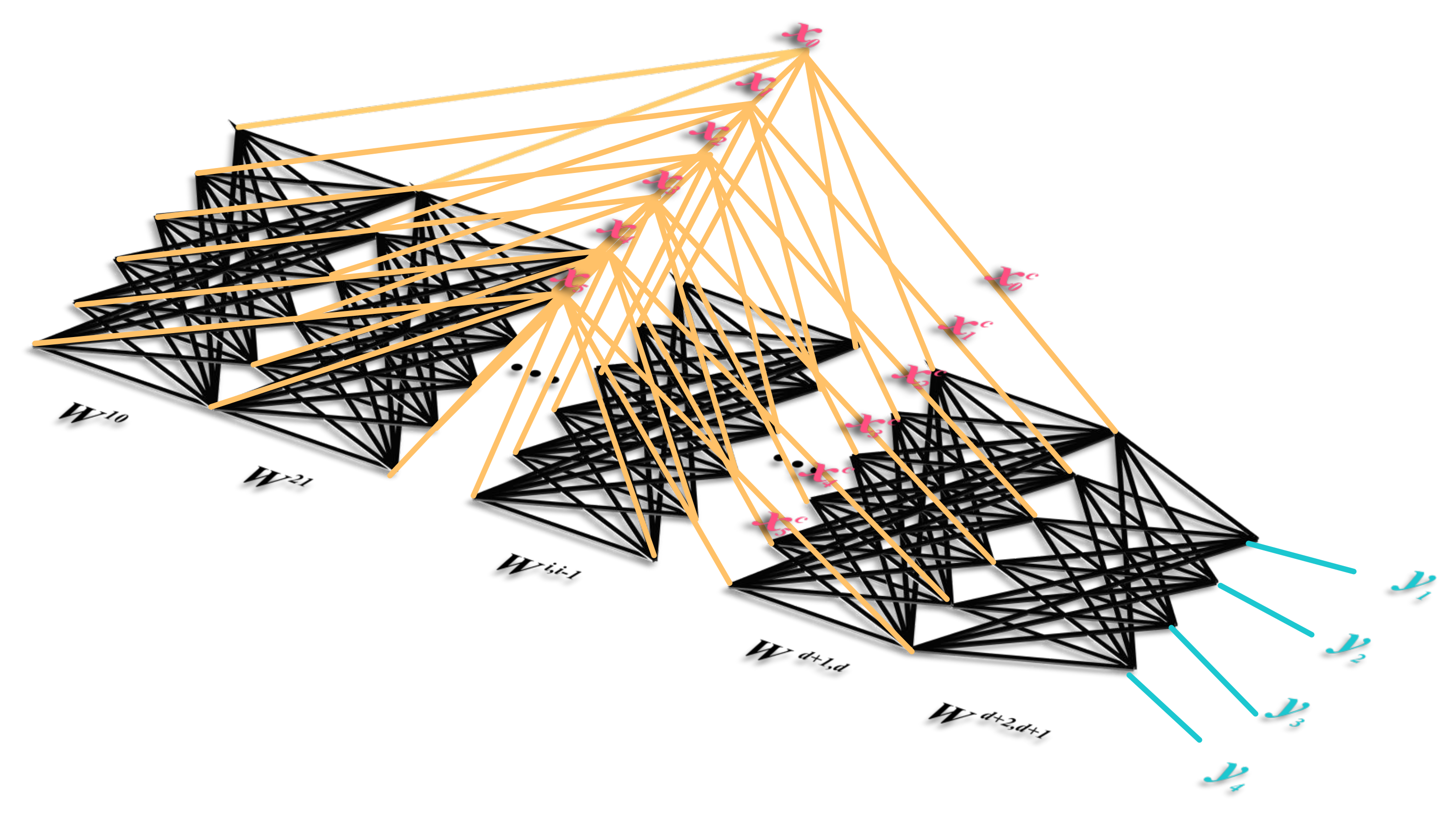 Dendrite Net with Acceleration Module for Faster Nonlinear Mapping and System Identification