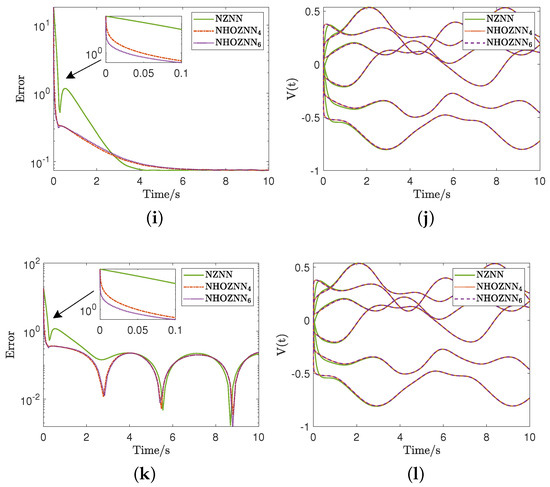Towards Higher-Order Zeroing Neural Network Dynamics for Solving Time-Varying Algebraic Riccati ...