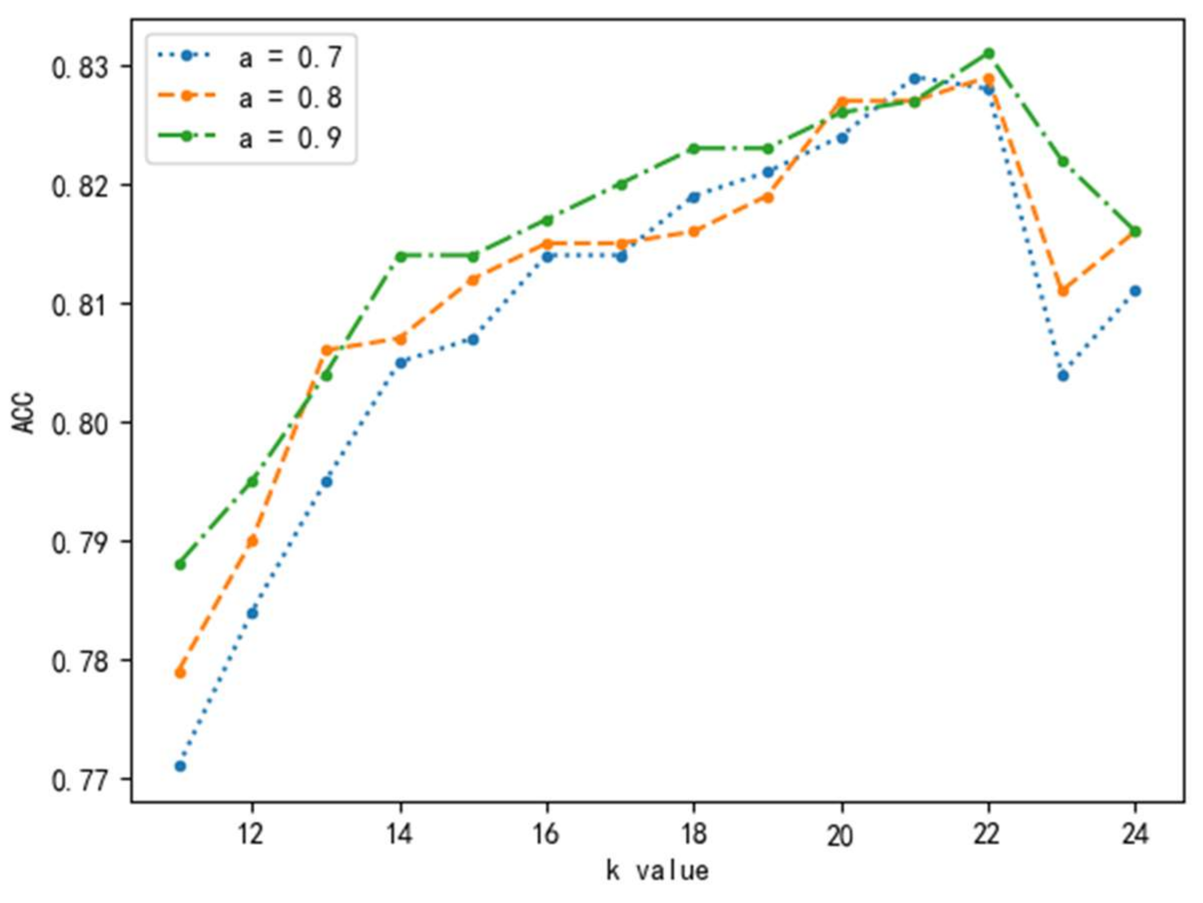 Mathematics | Free Full-Text | A Hybrid Prediction Model Based on KNN ...
