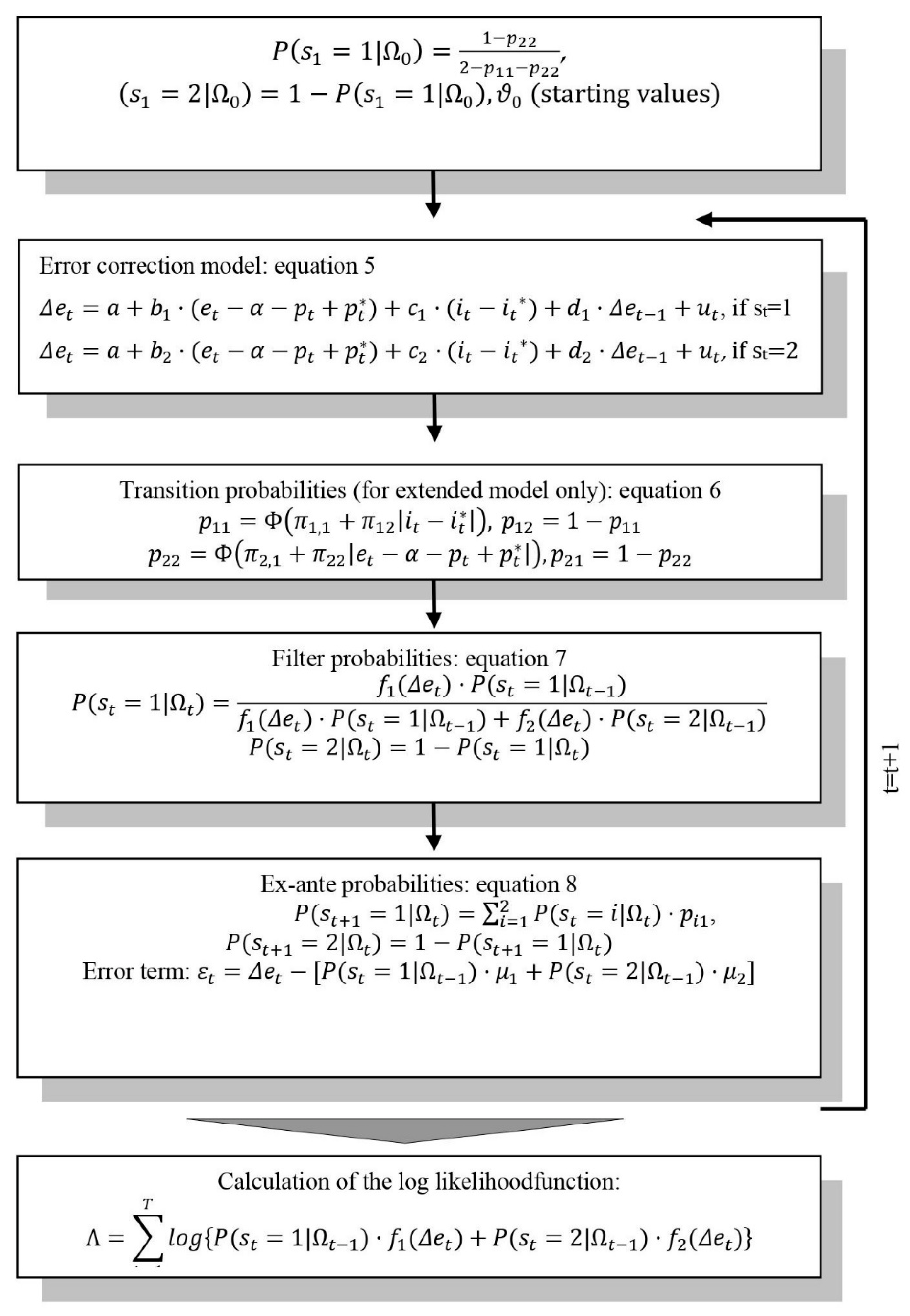 The Dollar Exchange Rate, Adjustment to the Purchasing Power Parity ...