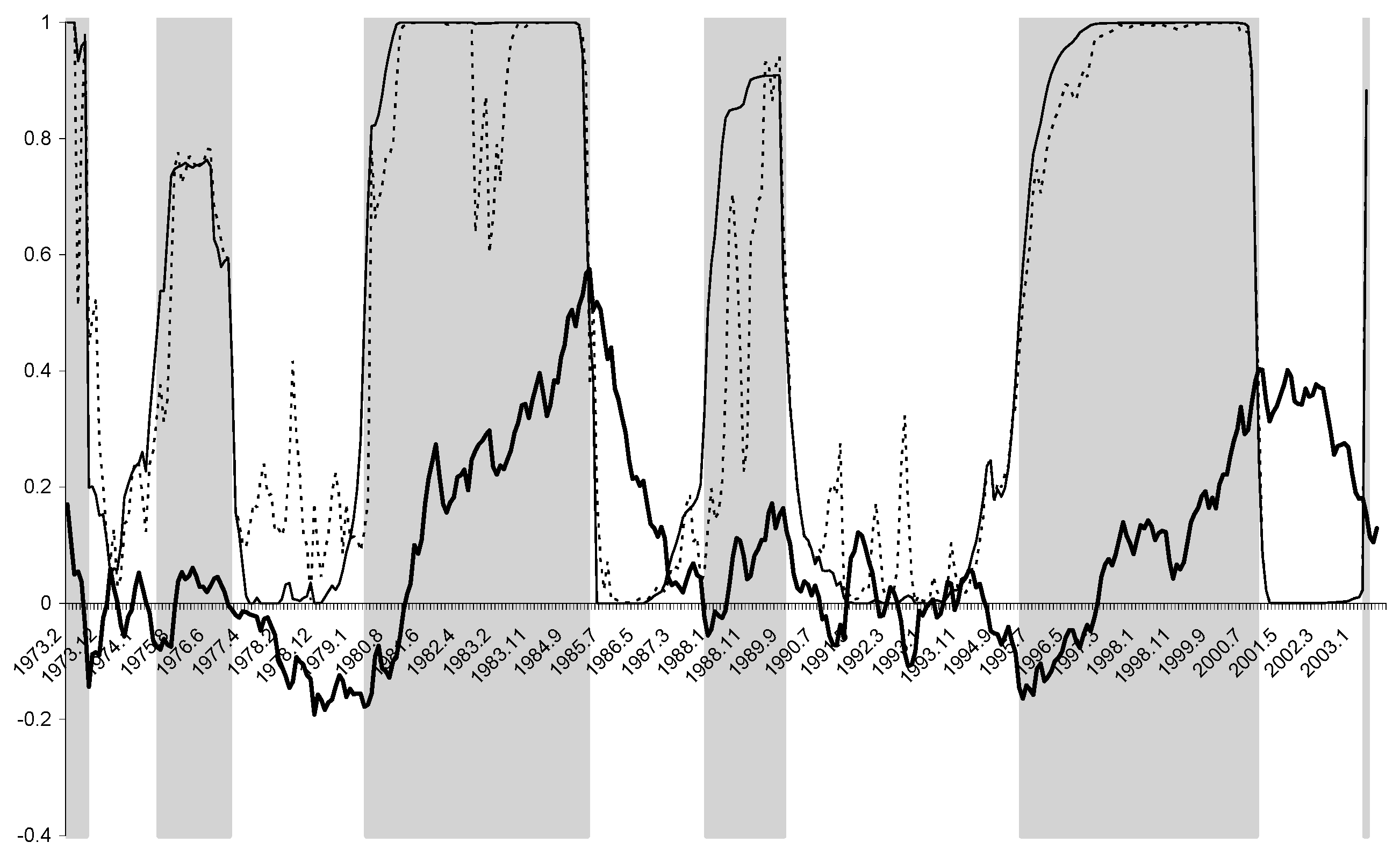 The Dollar Exchange Rate, Adjustment to the Purchasing Power Parity ...