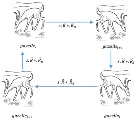 Orthogonal Learning Rosenbrock’s Direct Rotation with the Gazelle Optimization Algorithm for ...