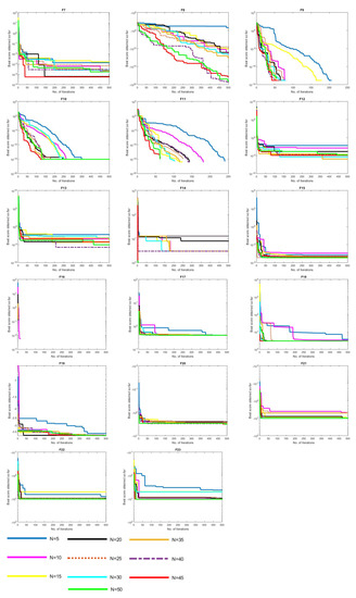 Mathematics | Free Full-Text | Orthogonal Learning Rosenbrock’s Direct Rotation with the Gazelle ...