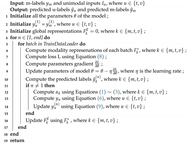 Hateful Memes Detection Based on Multi-Task Learning