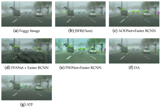 Mathematics Free Full Text Joint Semantic Deep Learning Algorithm For Object Detection Under