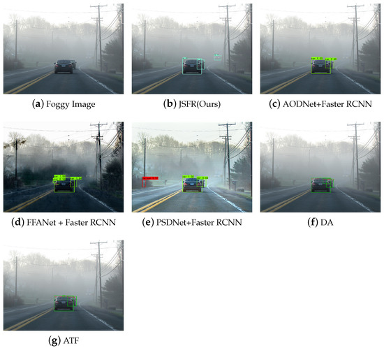 Mathematics Free Full Text Joint Semantic Deep Learning Algorithm For Object Detection Under 0005