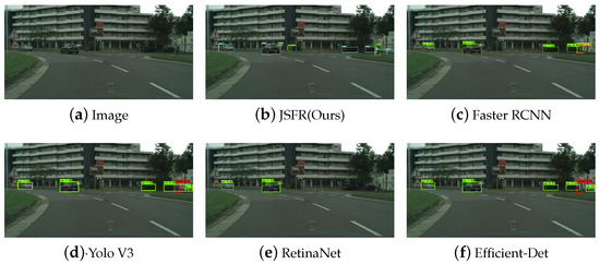 Mathematics Free Full Text Joint Semantic Deep Learning Algorithm For Object Detection Under 3949